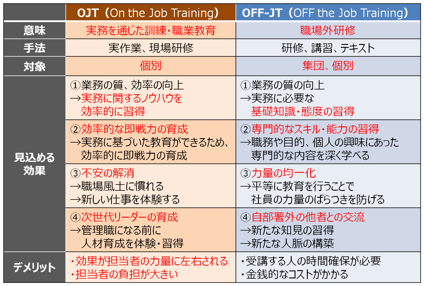 OJTの特性を知る - 業務の本質.com